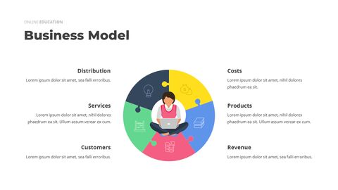 Business Model slide