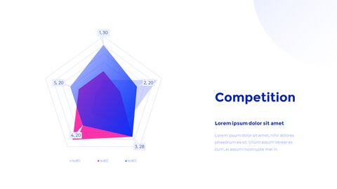 Competition Radar Chart