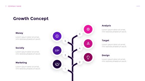 Growth Concept Template