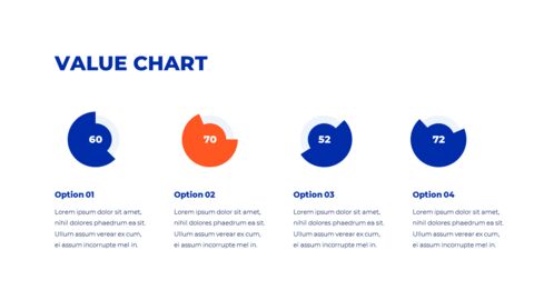 Important Value Chart