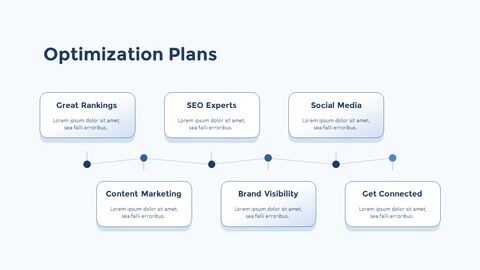 Optimization Plans Slide Deck