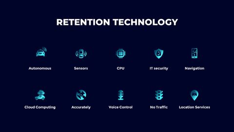 Retention Technology Deck Layout|Single Slides