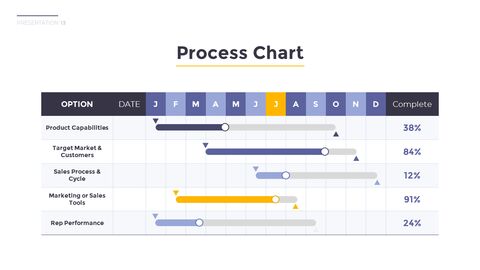 Timeline Process Templates