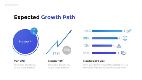 Expected Growth Path Template Layout