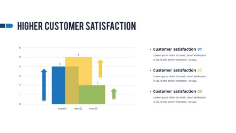 Higher customer satisfaction Page Template