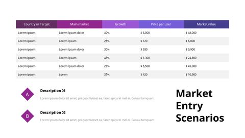Market Entry Scenarios Slide Deck