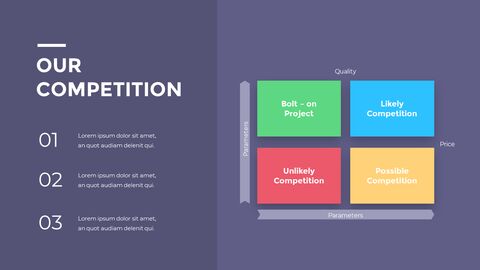 Our Competition PowerPoint Slide|Competitor|Single