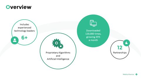 Overview Template|Single Slides