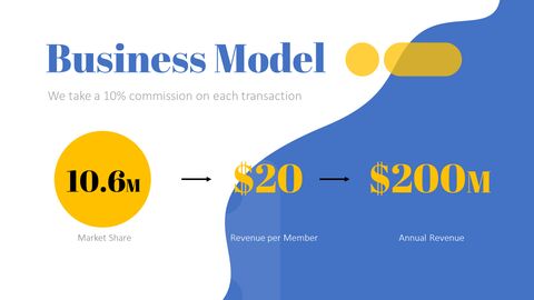 Business Model PowerPoint Design|Single Slides