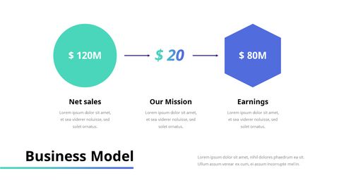 Business Model Template Page