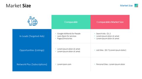 Market Size Templates