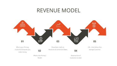 Revenue Model Slide