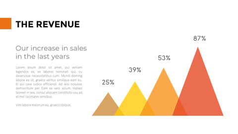 The Revenue Page Design|Profit, Loss|Single Slides