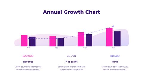 Annual Growth Chart Slide