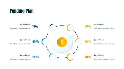 Funding Plan Slide