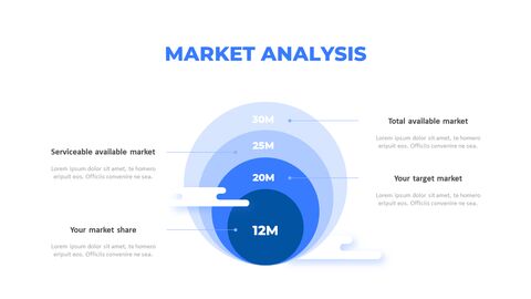 Market Analysis Page