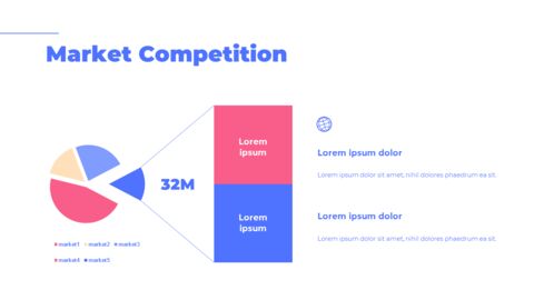 Market Share Competition