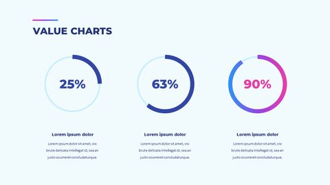Value Charts Slide|Profit, Loss|Single