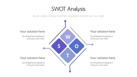 SWOT Analysis Slide Deck