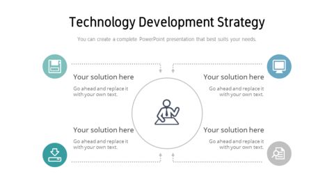 Technology Development Strategy Template