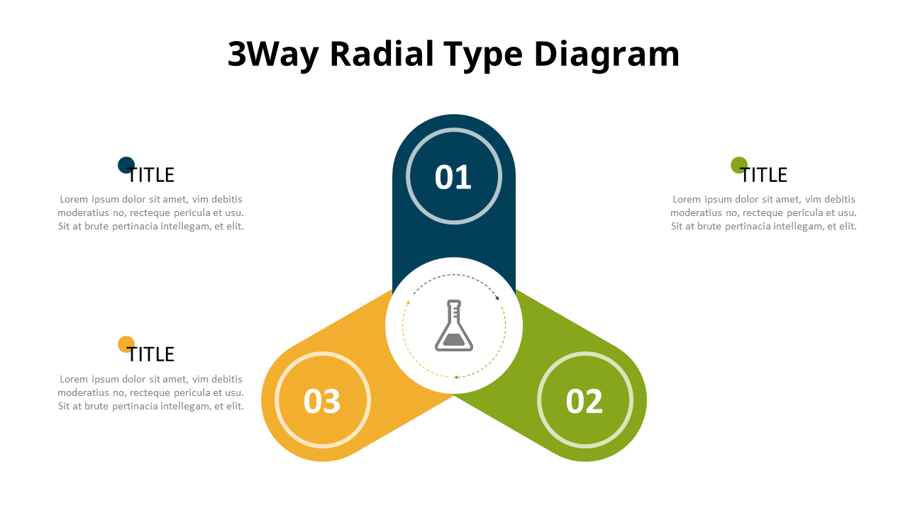 3 Stages Radial Diagram
