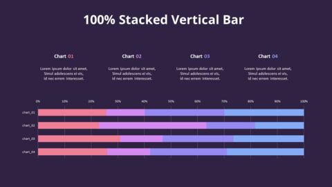 100% Stacked Column Chart
