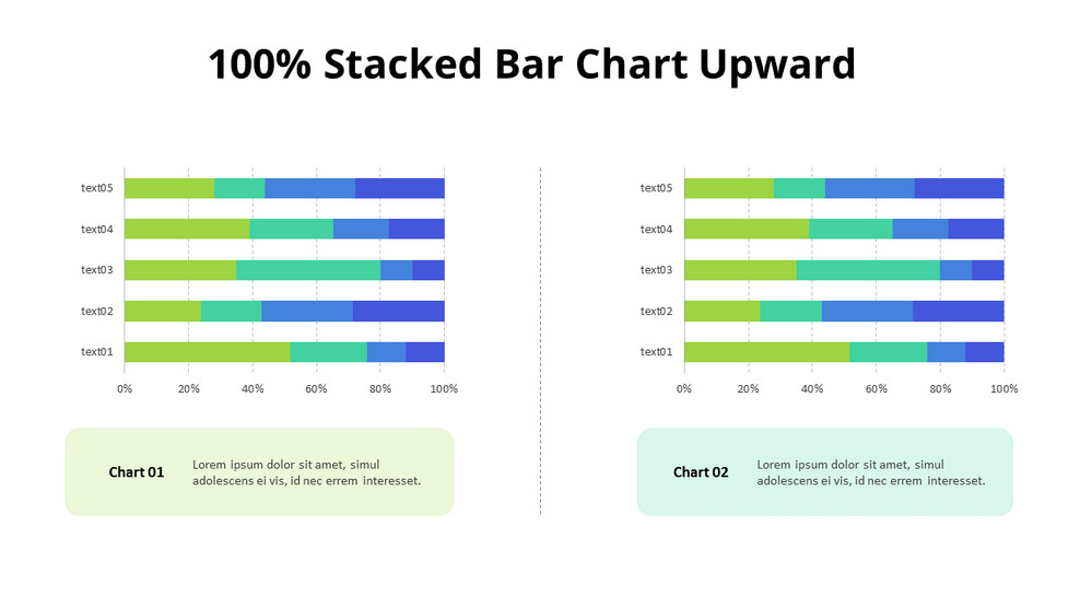 Deux graphiques à barres empilées à 100 %