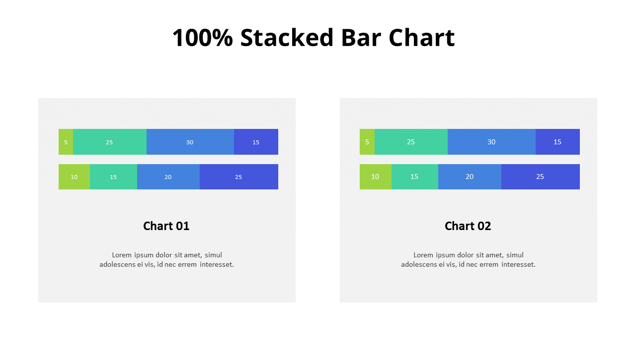 Two 100% Stacked Bar Chart