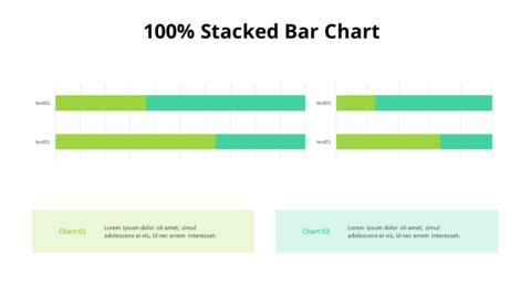 Two 100% Stacked Bar Chart