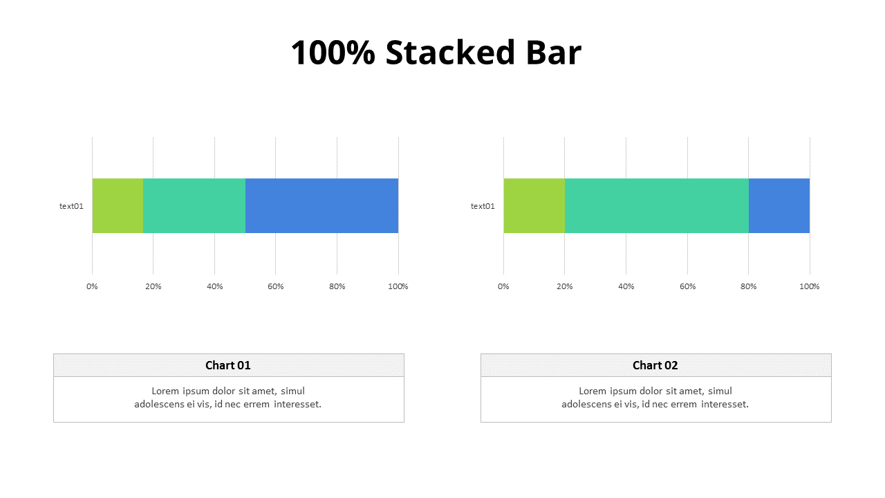 Two 100% Stacked Bar Chart