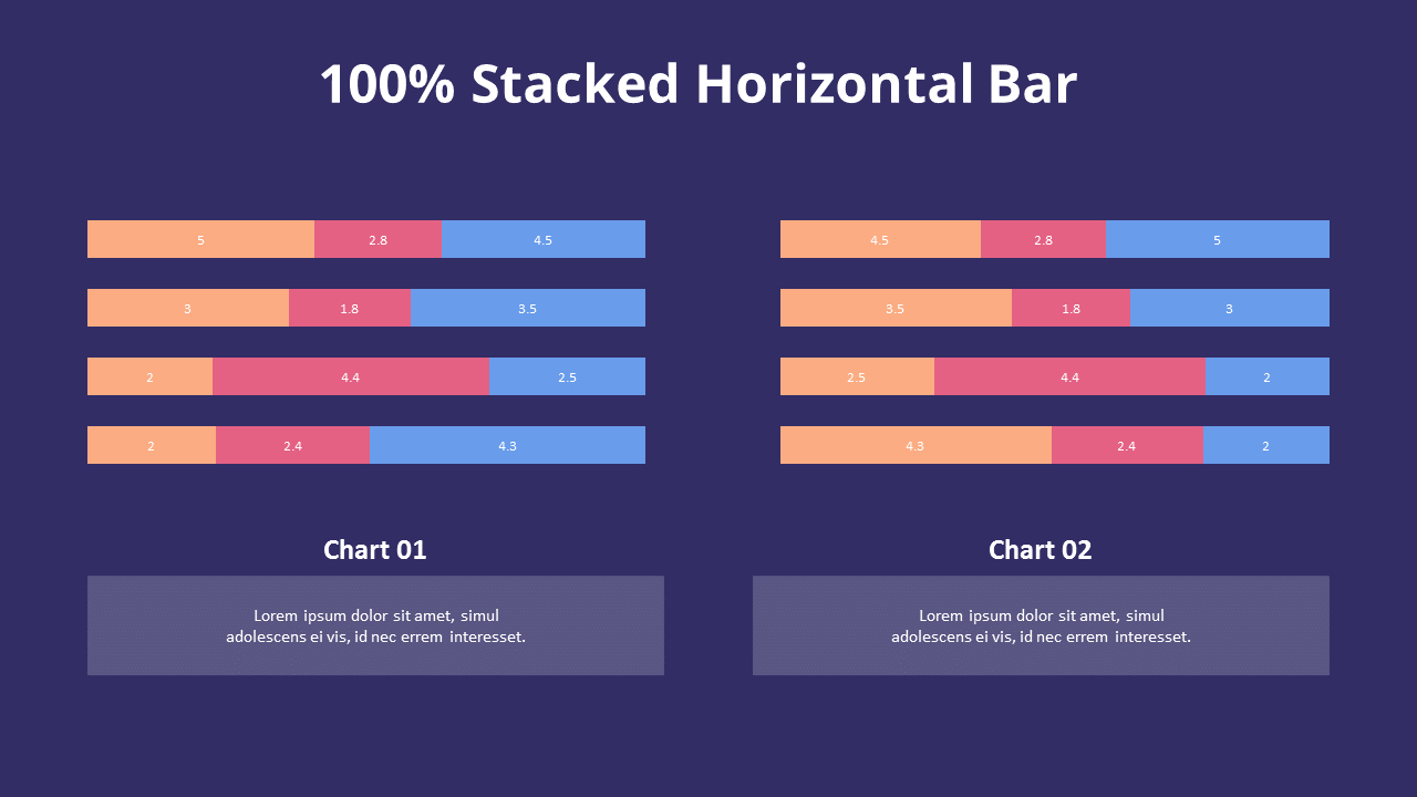 Two 100% Stacked Bar Chart