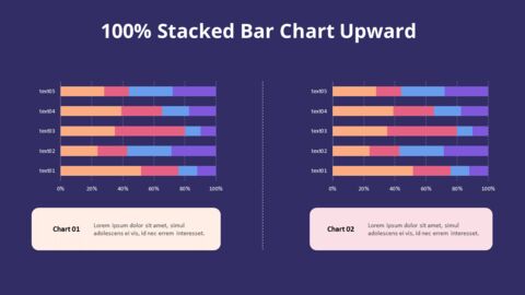 Two 100% Stacked Bar Chart