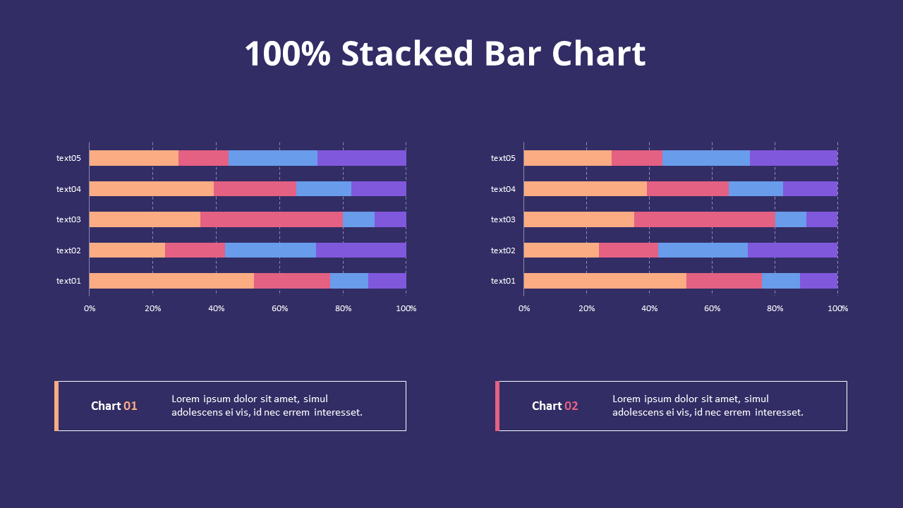 Two 100% Stacked Bar Chart