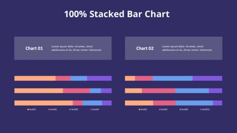 Two 100% Stacked Bar Chart