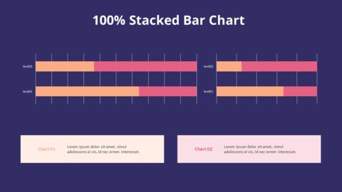 Two 100% Stacked Bar Chart
