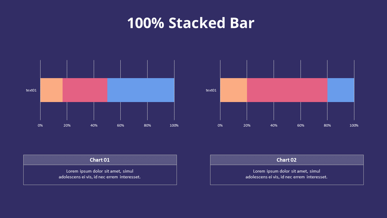 Two 100% Stacked Bar Chart