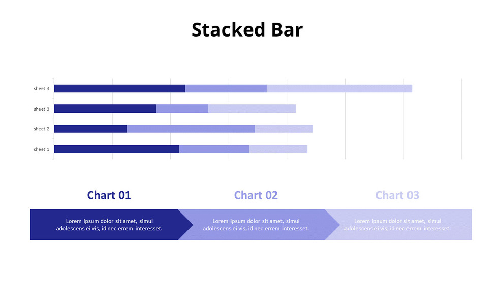 4 Categories Stacked Bar Chart