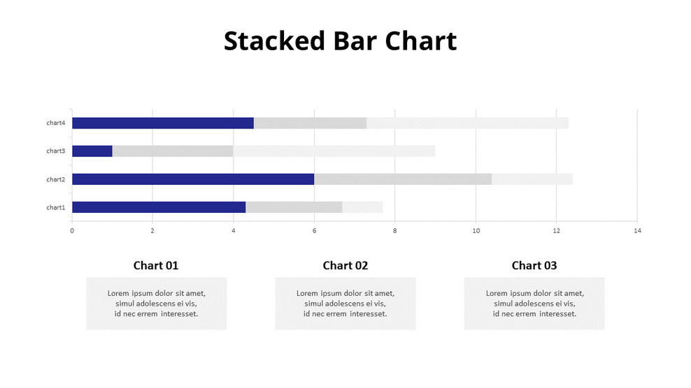 4 Categories Stacked Bar Chart