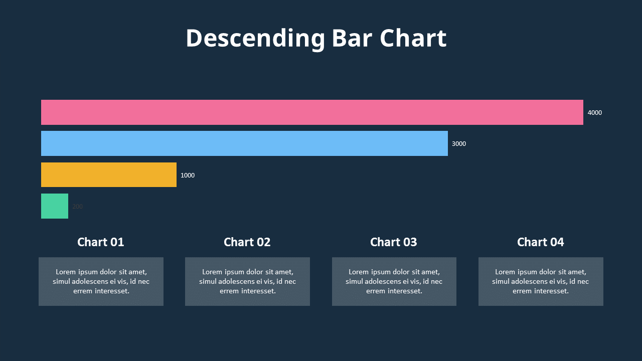 4 Stage Horizontal Bar Chart
