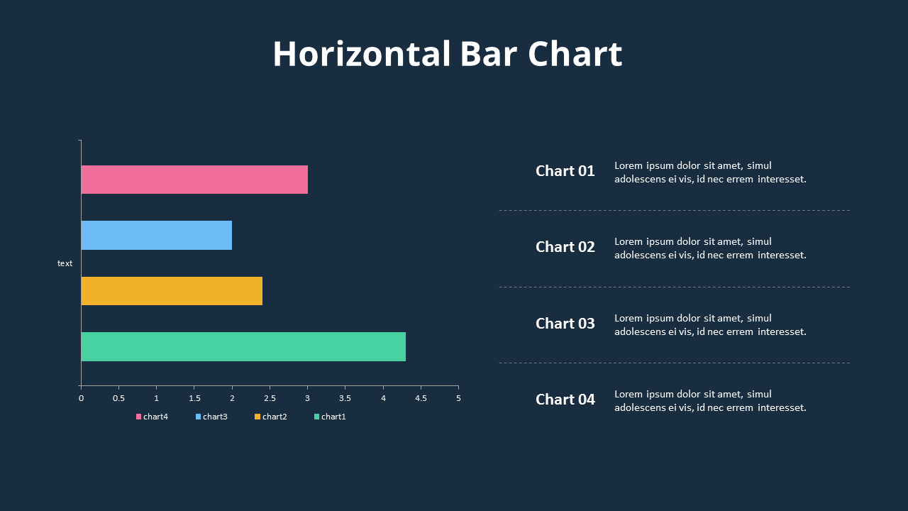 4 Stage Horizontal Bar Chart