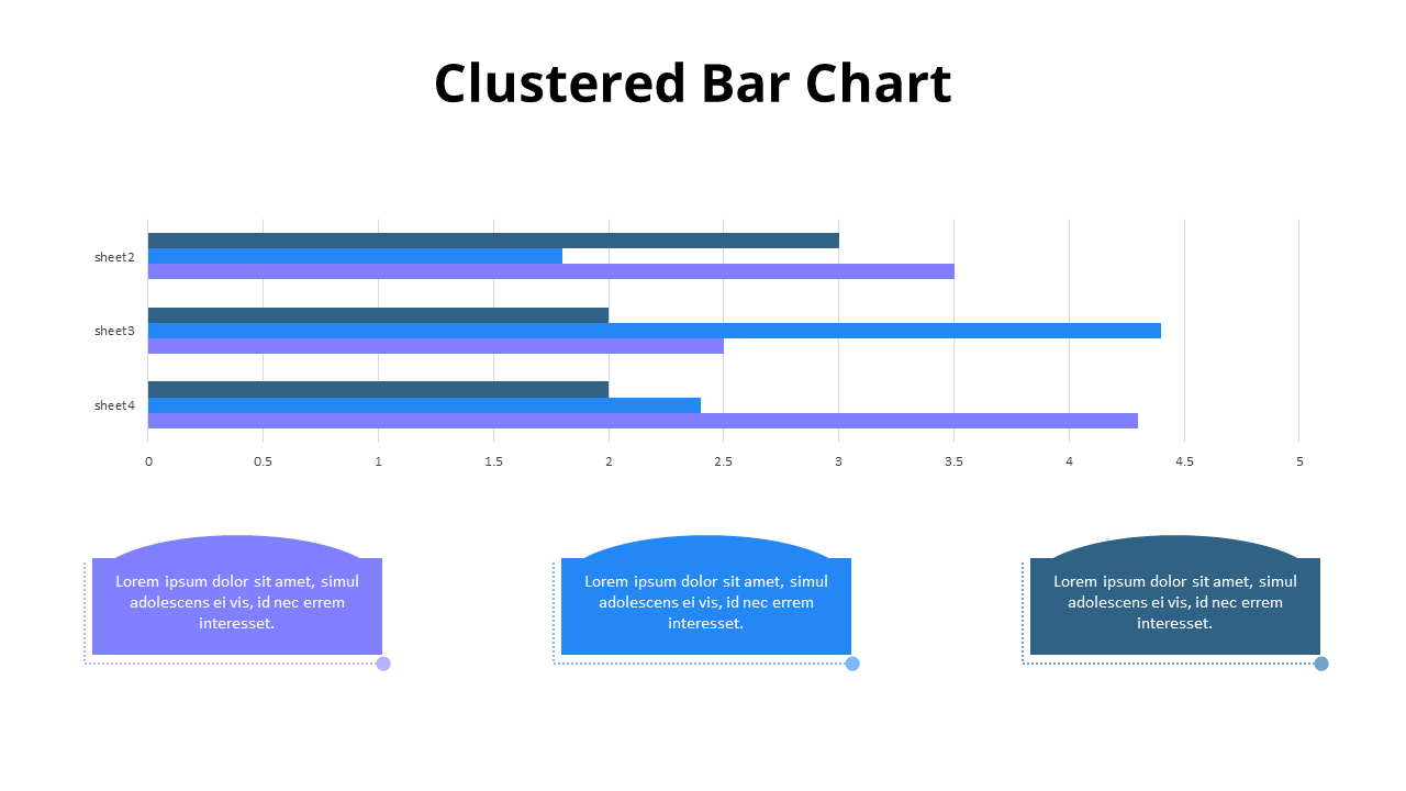 Cluster Bar with Three Bottom Side Texts