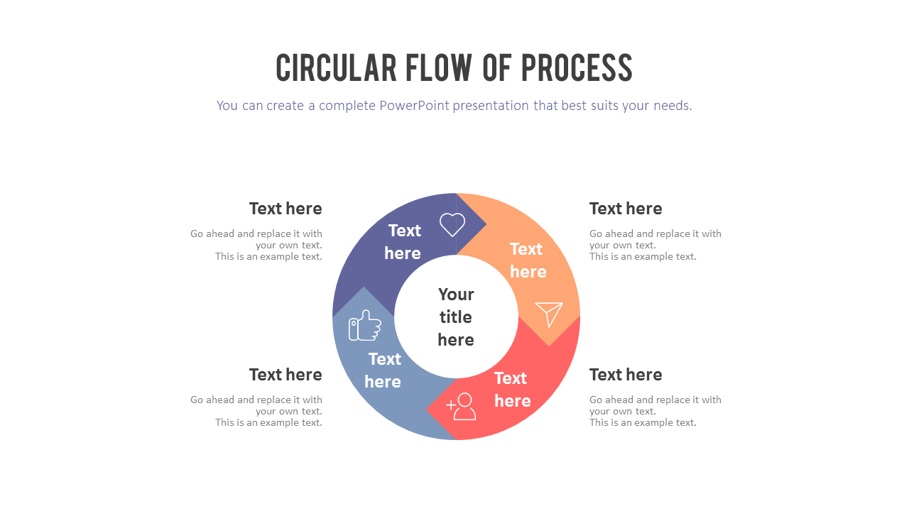 Circular Flow of Process Template Design