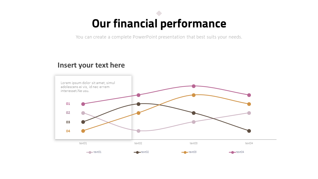 Our financial performance slide