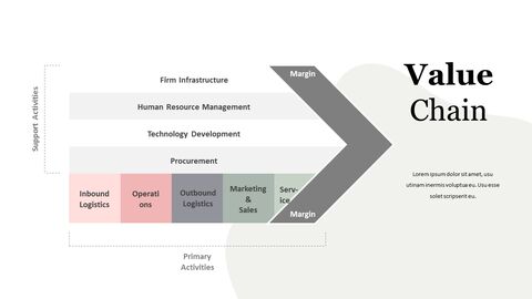 Insurance Value Chain Templates