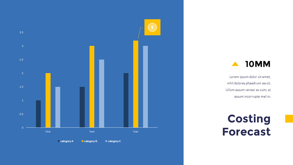 Costing Forecast Graph Page Design
