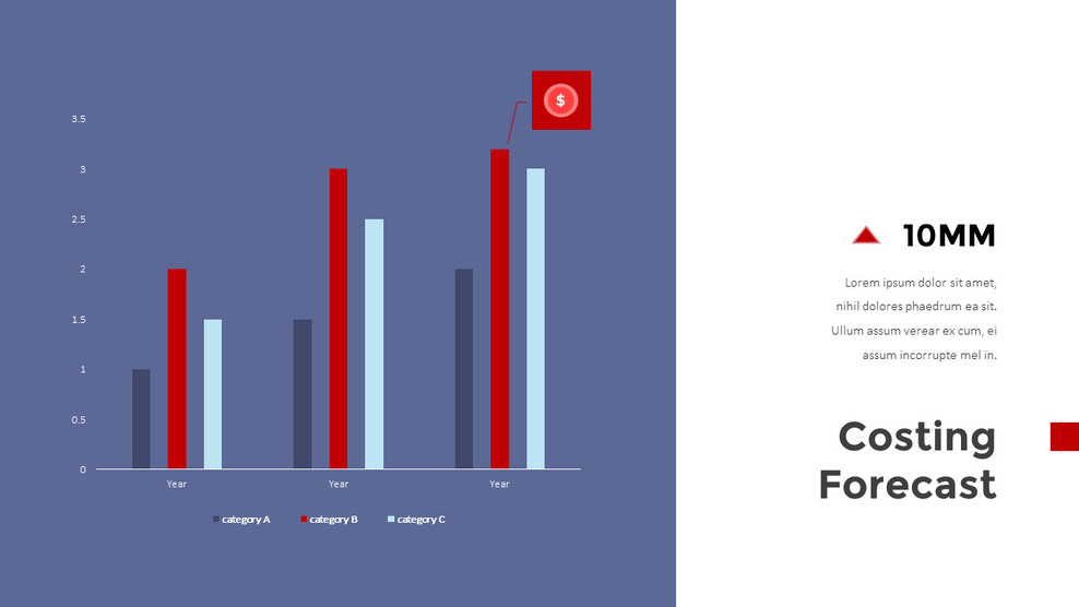 Costing Forecast Graph Page Design