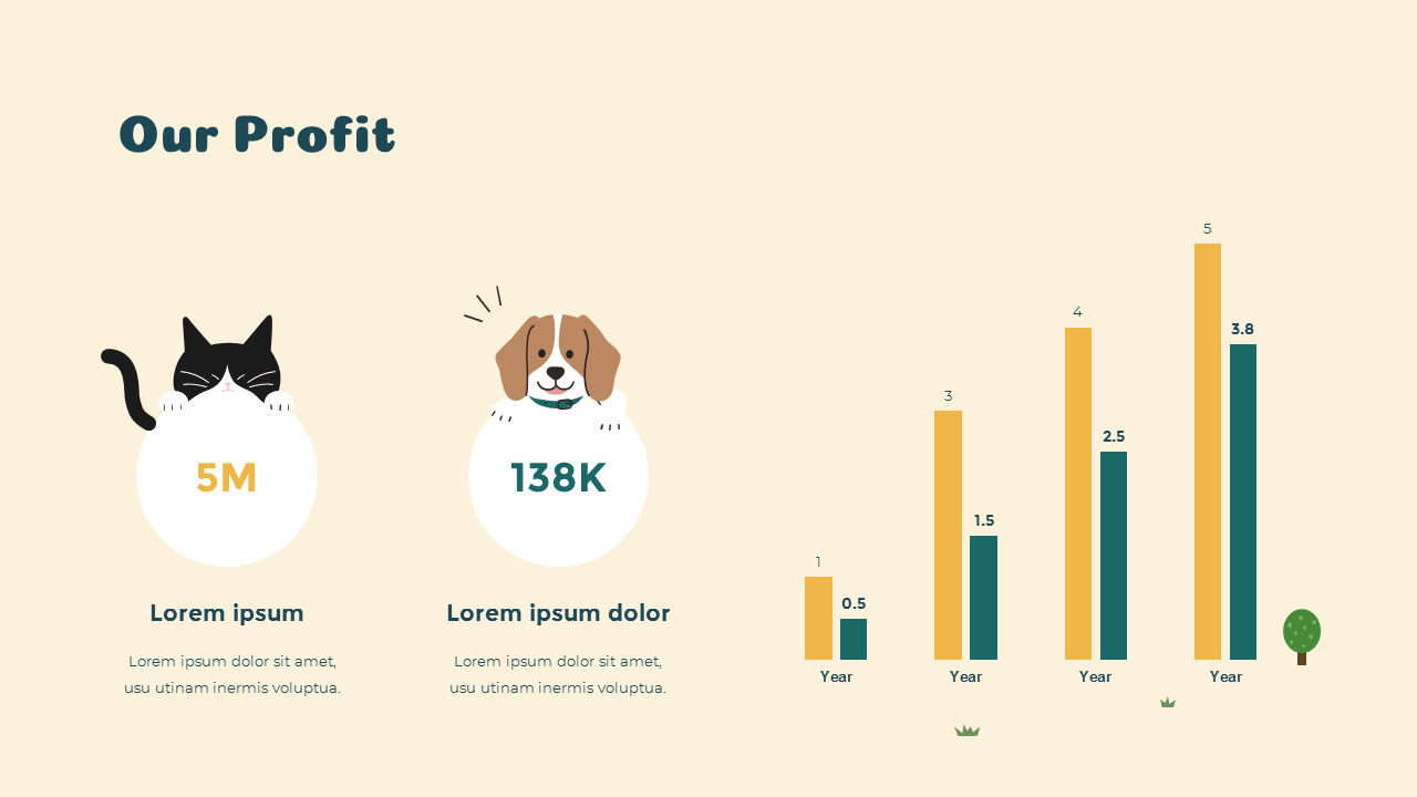 Our Profit Chart Simple Deck
