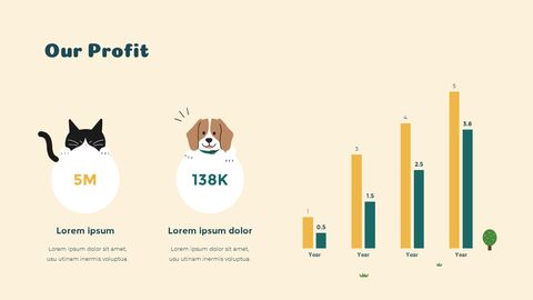 Our Profit Chart Simple Deck