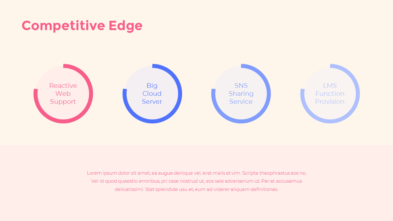 Avantage concurrentiel Diapositives