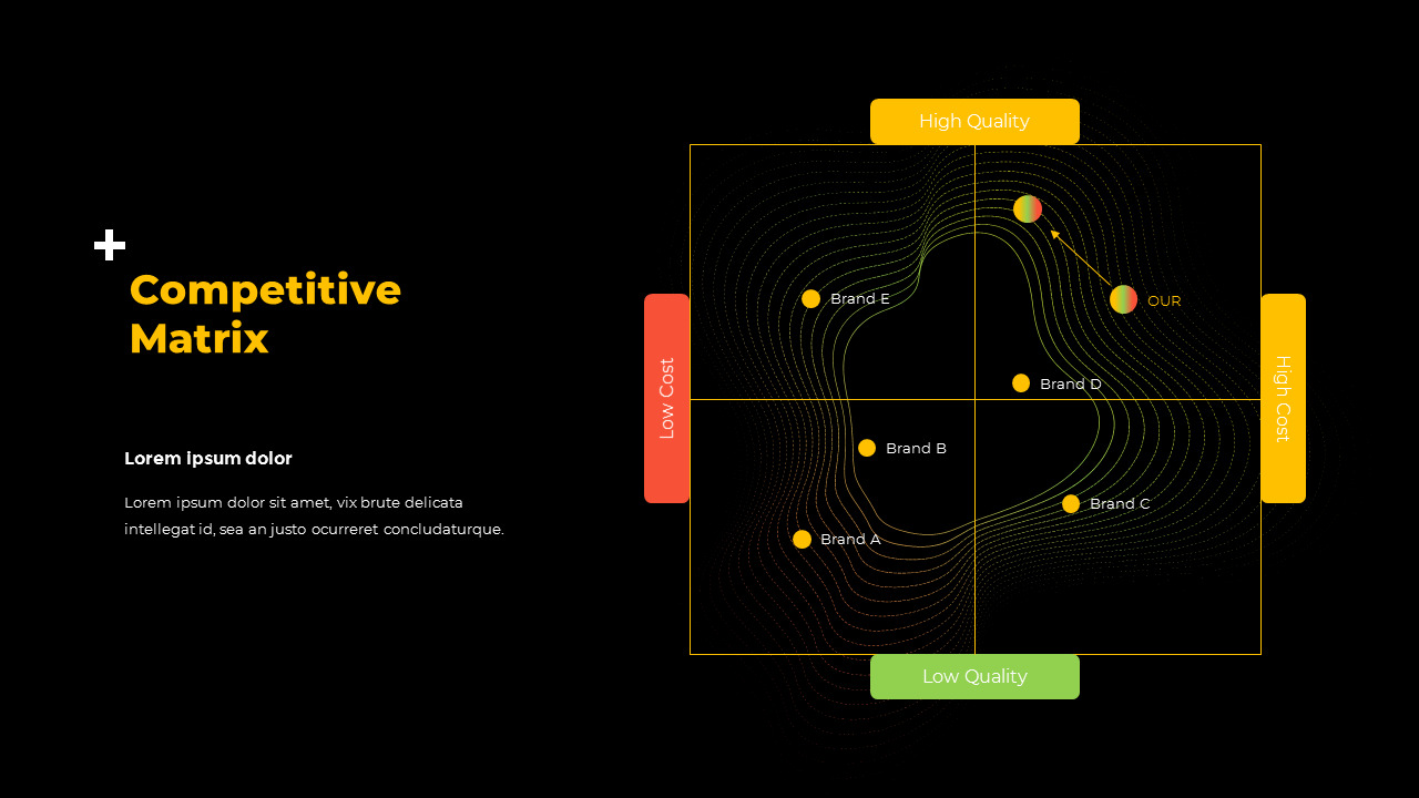 Matrice concurrentielle Pont simple